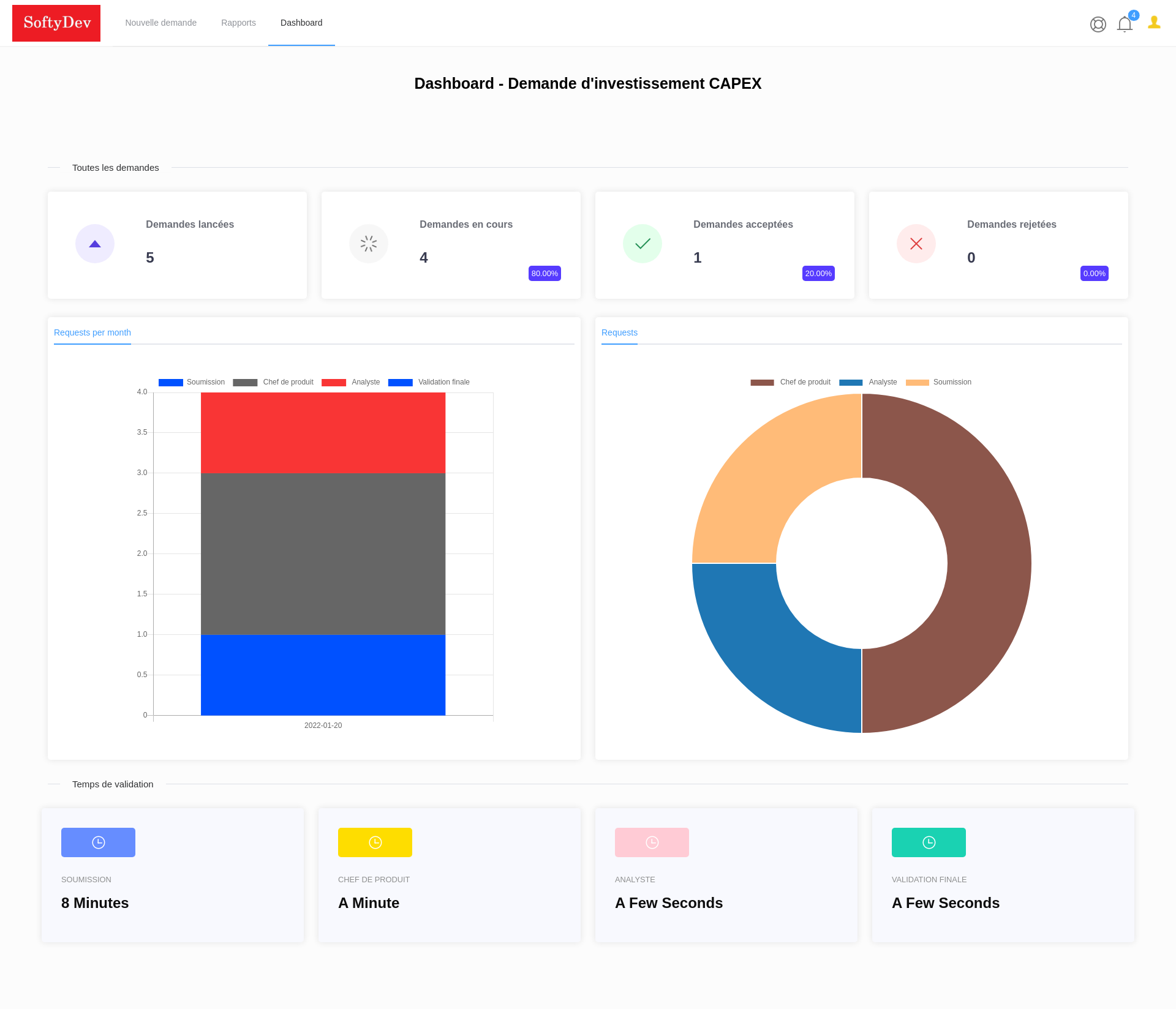 Application de demande d'investissement CAPEX 2024 - Softyflow