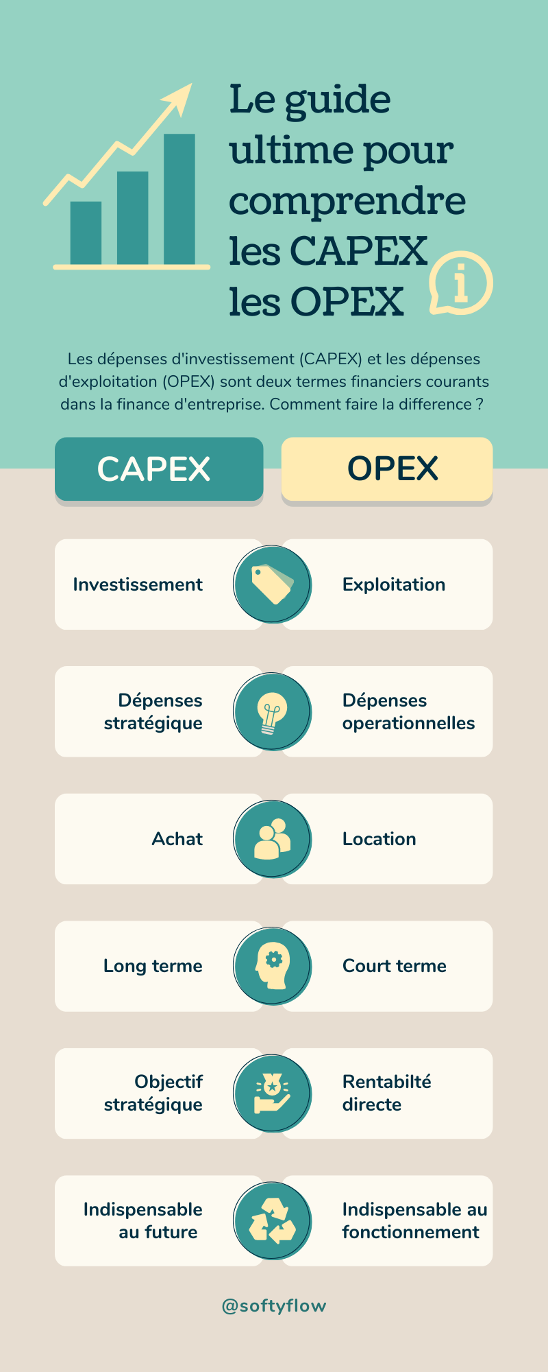 Le guide ultime pour comprendre les CAPEX et les OPEX - Softyflow