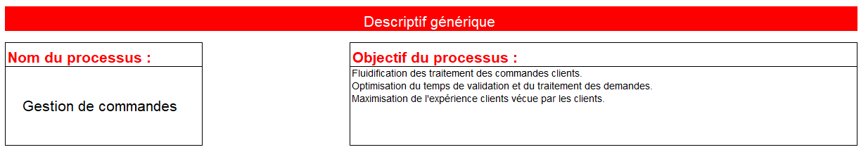 6 étapes pour réussir une fiche de processus - Template Gratuit