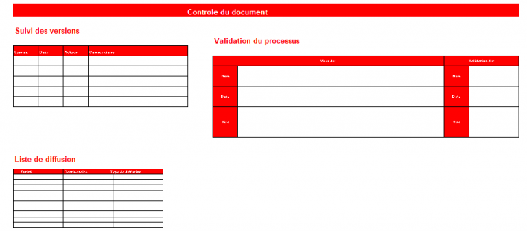 6 étapes pour réussir une fiche de processus - Template Gratuit