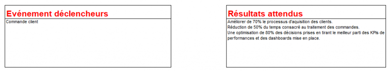 6 étapes pour réussir une fiche de processus - Template Gratuit