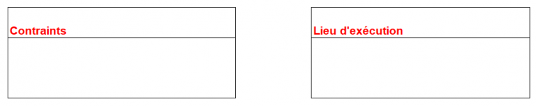6 étapes pour réussir une fiche de processus - Template Gratuit