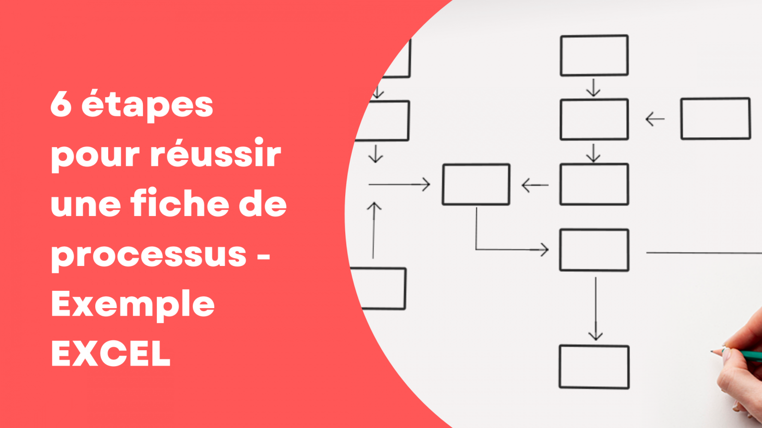 6 étapes pour réussir une fiche de processus - Template Gratuit