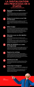 Le guide de la digitalisation des processus : Les 8 étapes à suivre