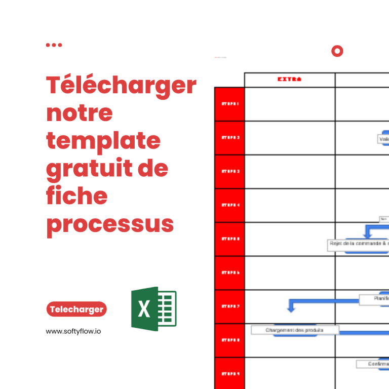 6 étapes pour réussir une fiche de processus - Template Gratuit