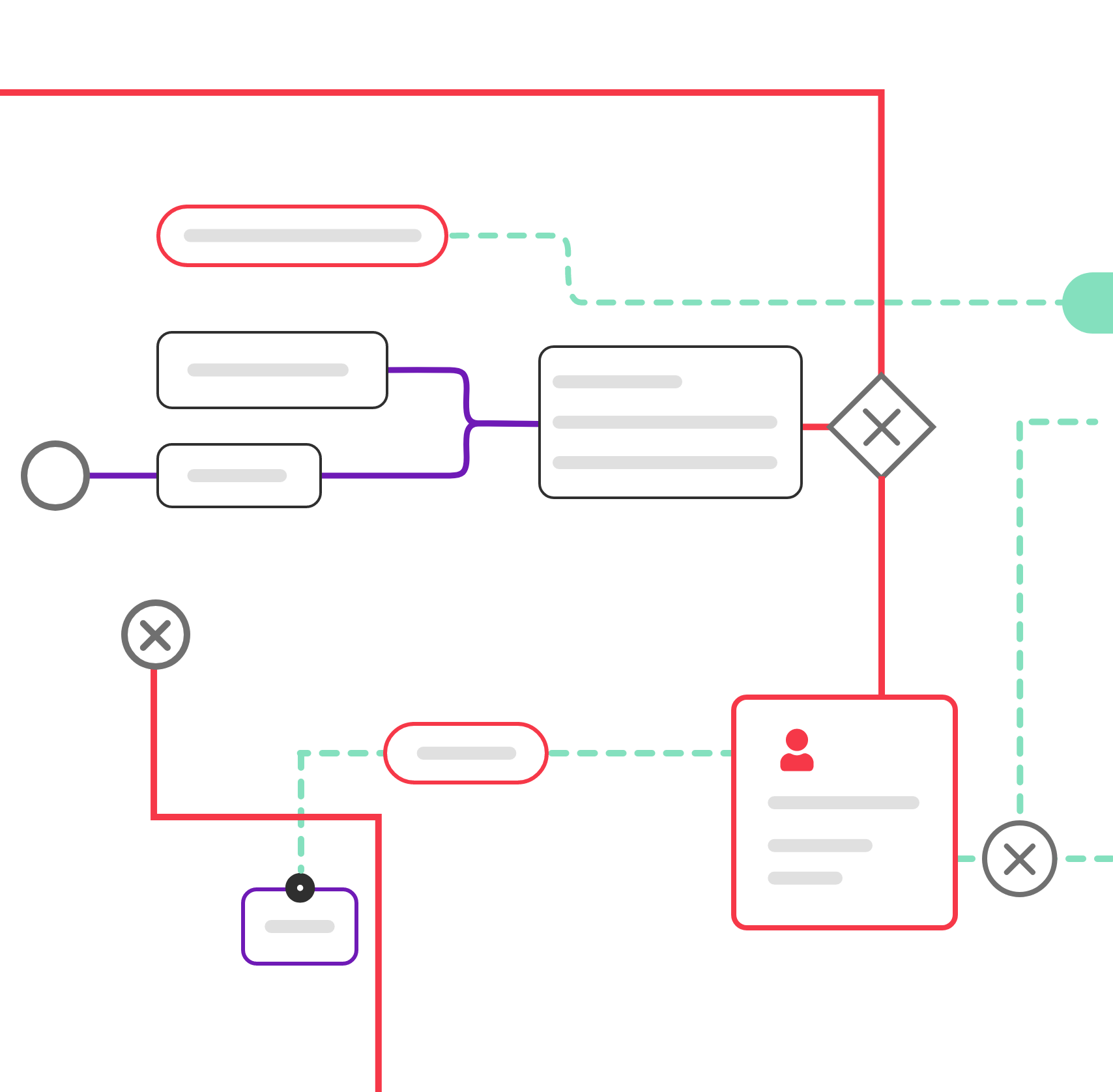 Softyflow, la réponse à toutes vos initiatives digitales