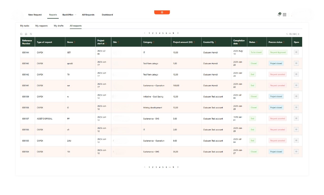 Processus Capex pour optimiser vos dépenses d'investissement - Softyflow