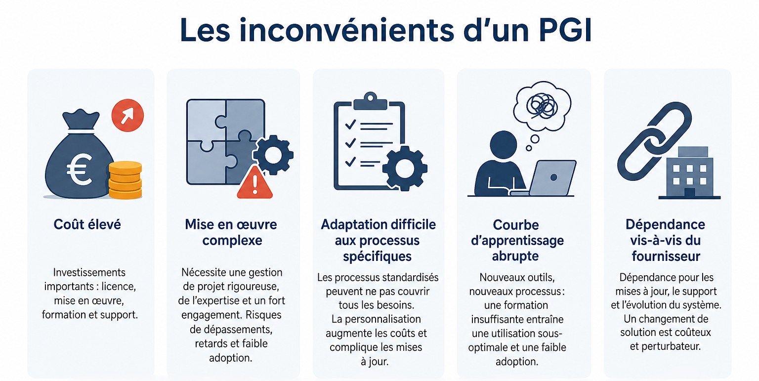 PGI : définition, fonctionnement, avantages et critères de choix